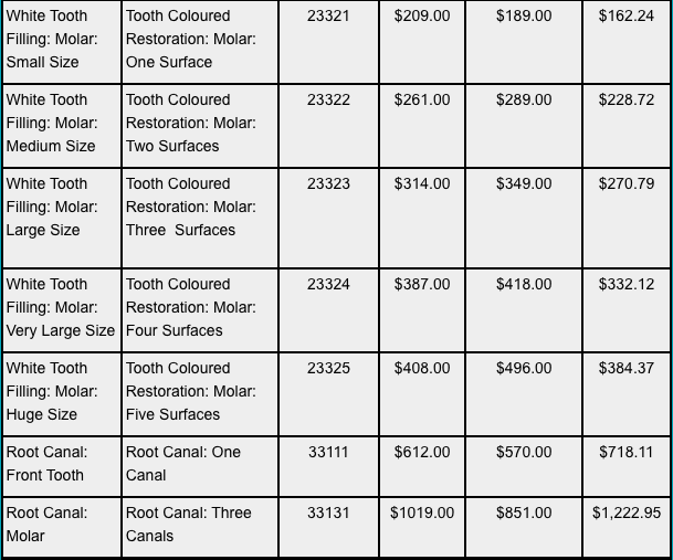 Dentist Prices in Canada are from Dental Fee Guides