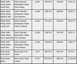 Dentist Prices in Canada are from Dental Fee Guides